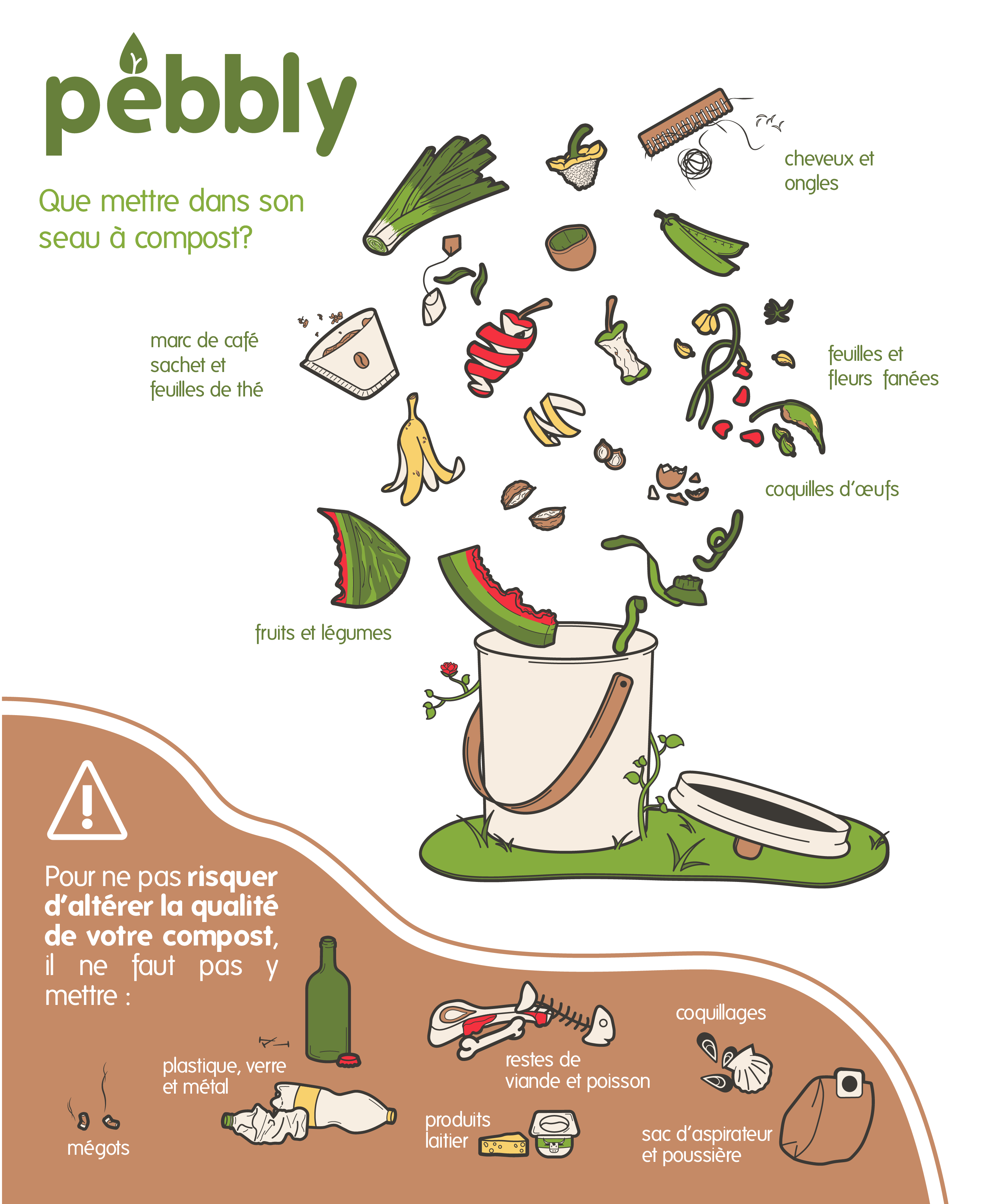 Que Mettre dans son Seau à Compost Pebbly